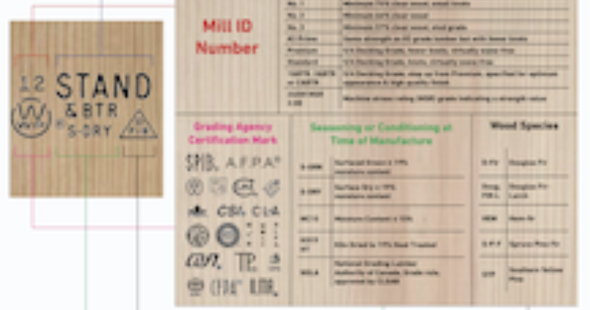 Visually Graded and Machine Graded Lumber… | Treated Wood